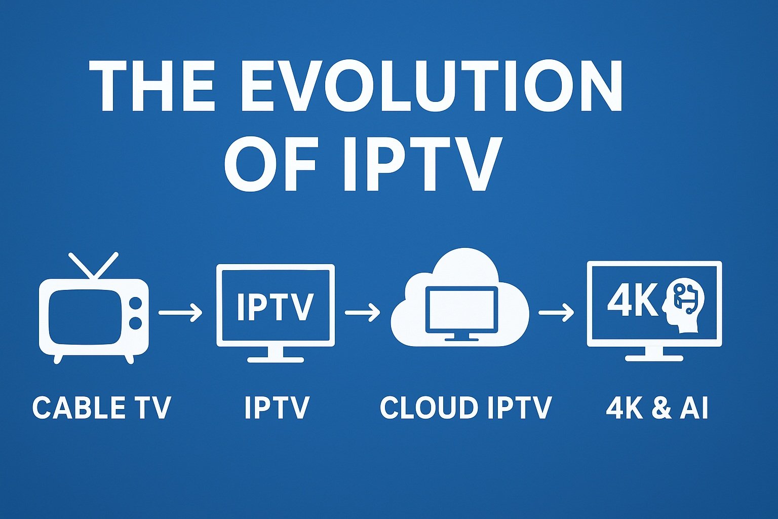 The Evolution of IPTV: From Cable TV to Cloud Streaming